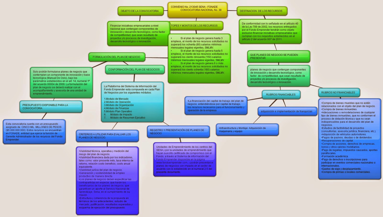 ley 1014 del 2006: agosto 2014