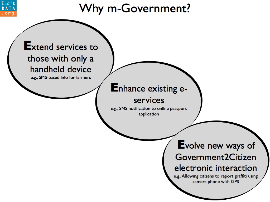 ictDATA.org: m-Government: Delivering public services to handheld devices ictDATA.org: m-Government: Delivering public services to handheld devices