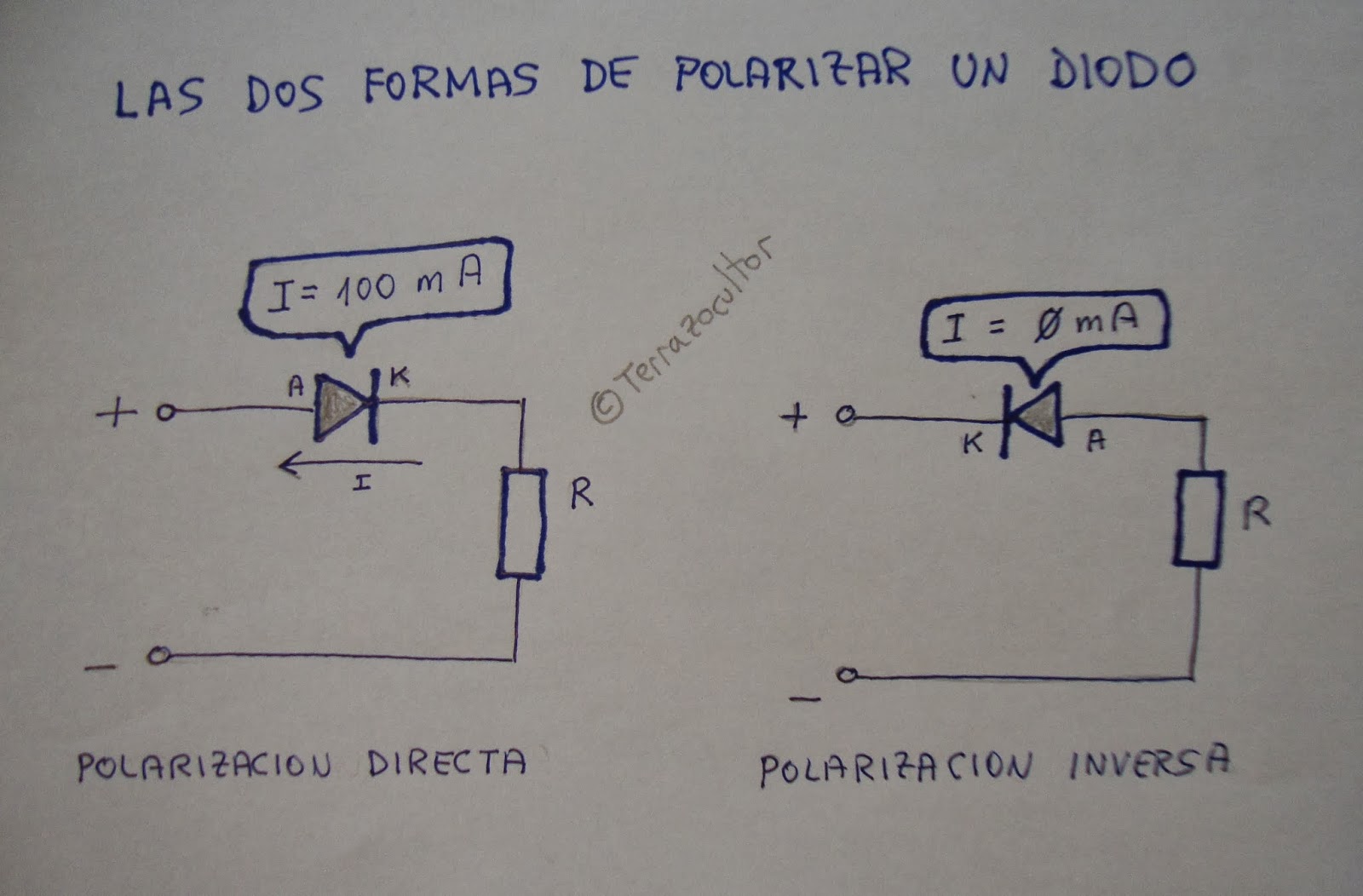 Ciencia, inventos y experimentos en casa: Tutorial Electrónica Básica. 05. El DIODO