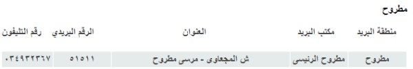 Mohamed Zaatar s Blog Postal Codes For Egypt mohamed-zaatar-s-blog-postal-codes-for-egypt