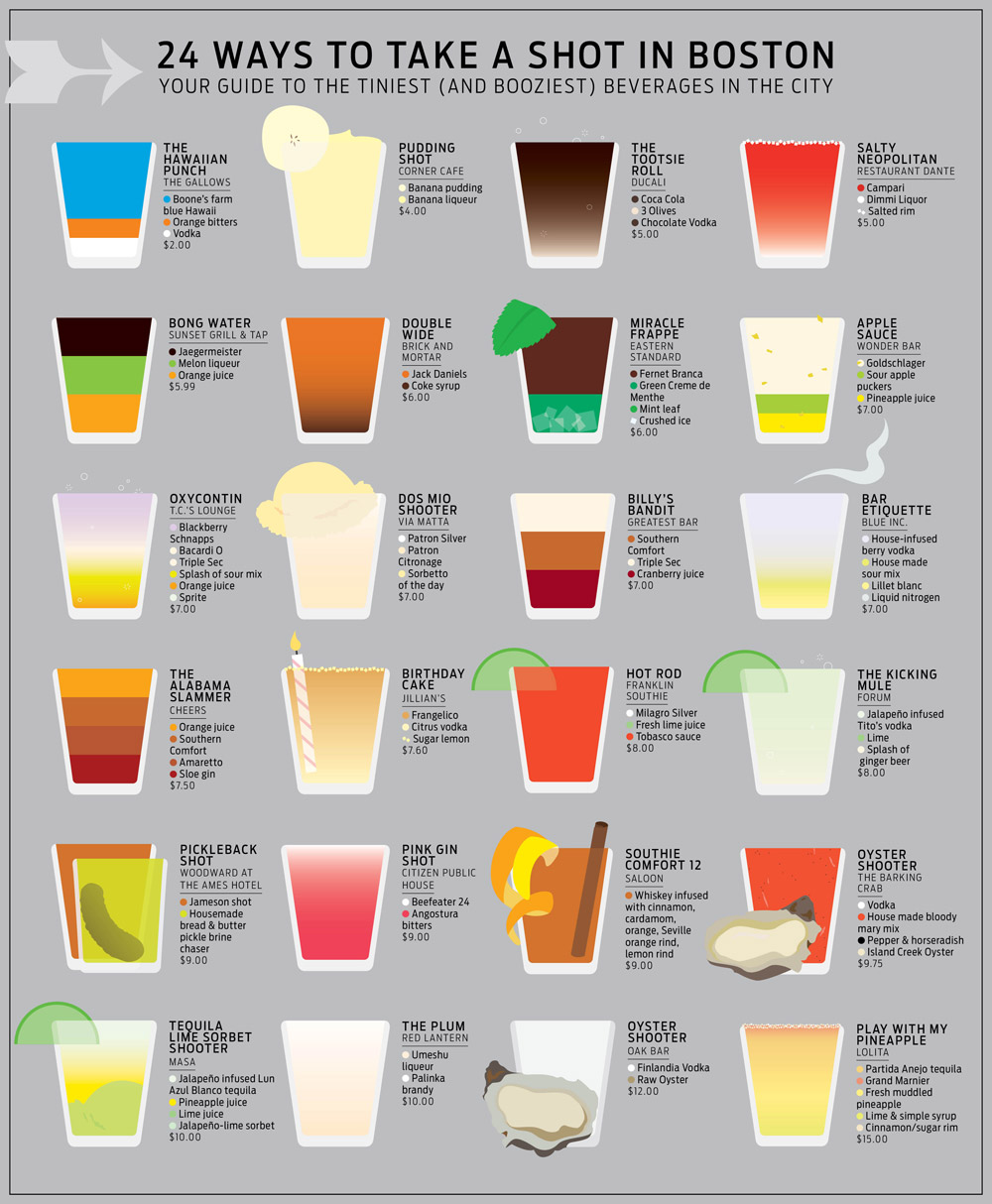 Food Infographics food-infographics