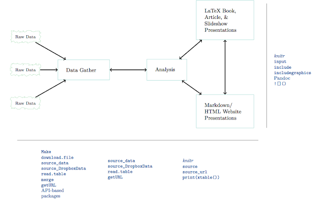 Getting Started with Reproducible Research: A chapter from my new book | R-bloggers