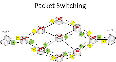 Packet Networking: A Brief Introduction