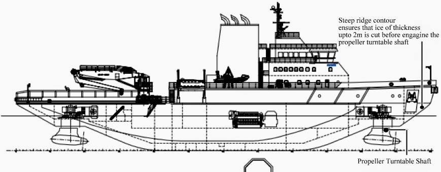Learn Ship Design: Ship Of The Week - BALTIKA (Icebreaker)