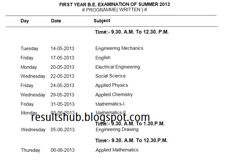 Phd Entrance Test Nagpur University 2013 Phd Entrance Test Nagpur University 2013