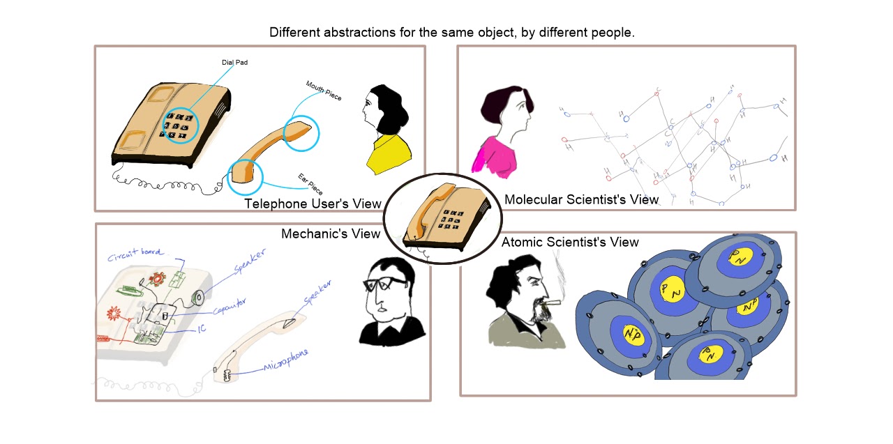 OO THOUGHT: Understanding Abstraction in OOP OO THOUGHT: Understanding Abstraction in OOP