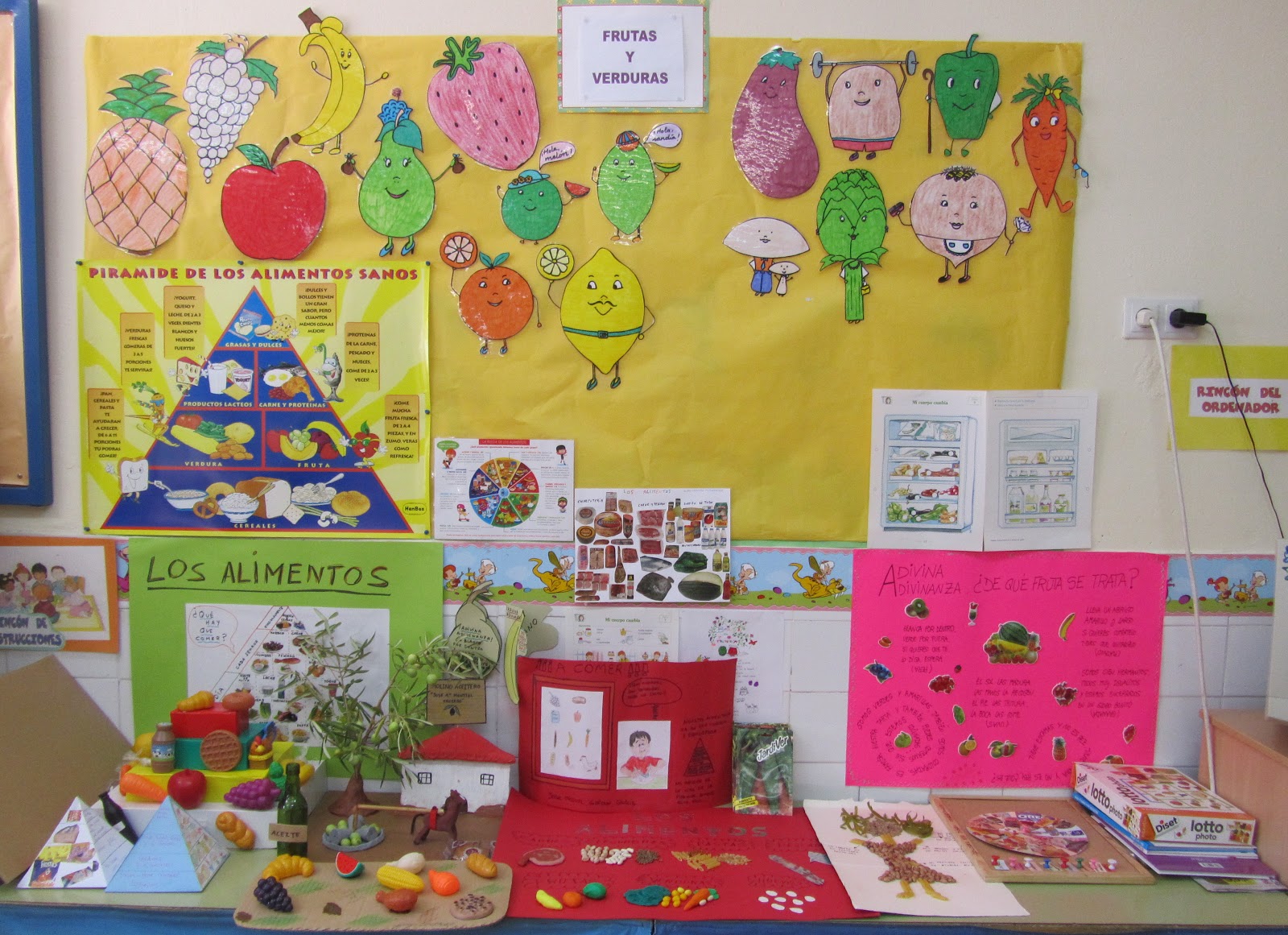 Yo aprendo, tú aprendes: PROYECTO "LOS ALIMENTOS" (BASADO EN "FRUTAS Y ...
