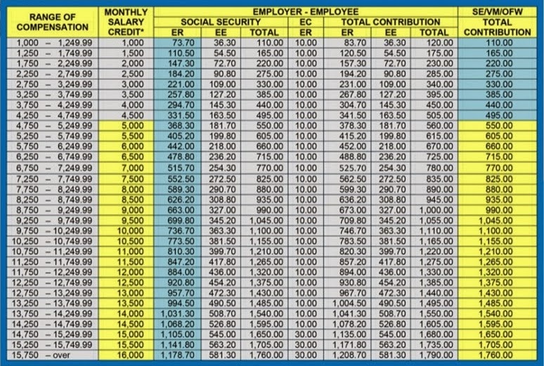 New Sss Contribution Schedule Business Tips Philippines Business Vrogue new-sss-contribution-schedule-business-tips-philippines-business-vrogue