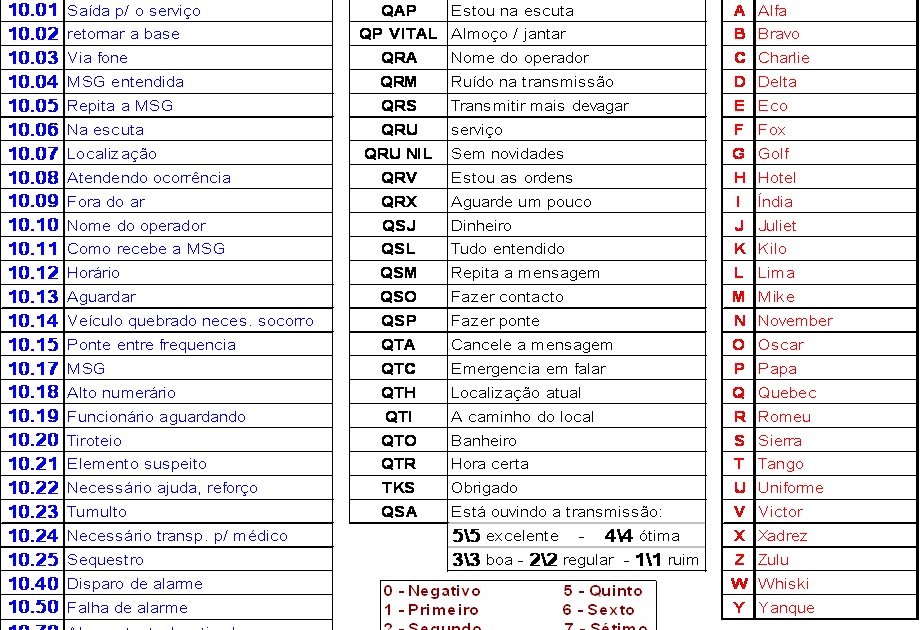 Claves De Policias Abecedario at Sherlyn Weyer blog