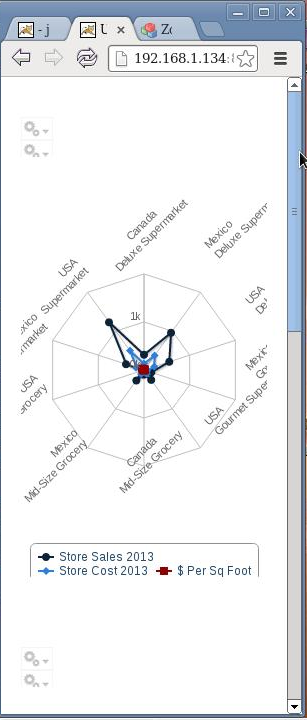Responsive Jasper dashboard designing using visualize.js + HTML 5 + CSS for 3rd party ...
