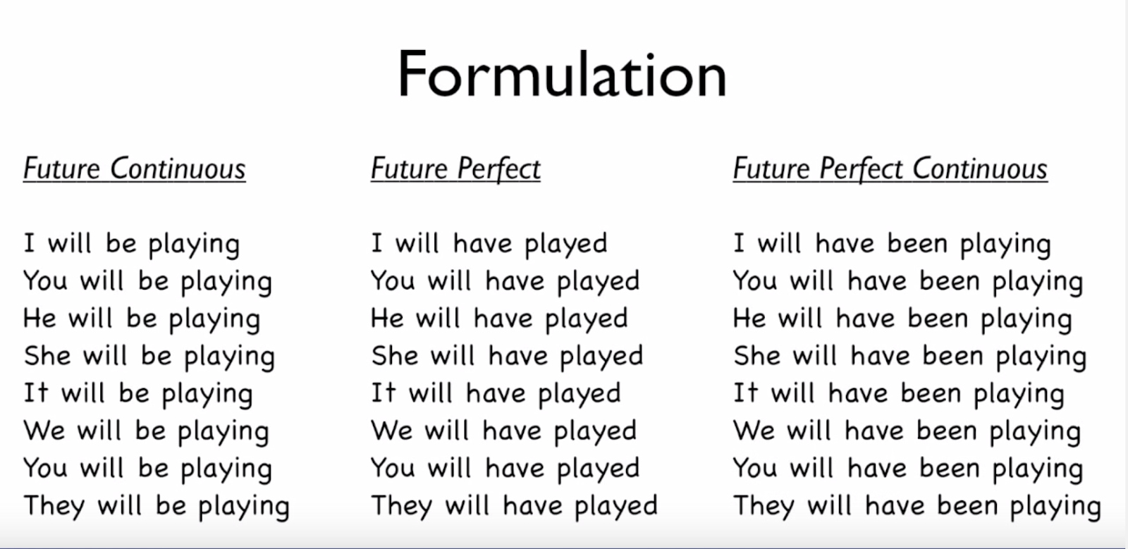 Future Continuous Future Perfect And Future Perfect Continuous StayLearning English future-continuous-future-perfect-and-future-perfect-continuous-staylearning-english
