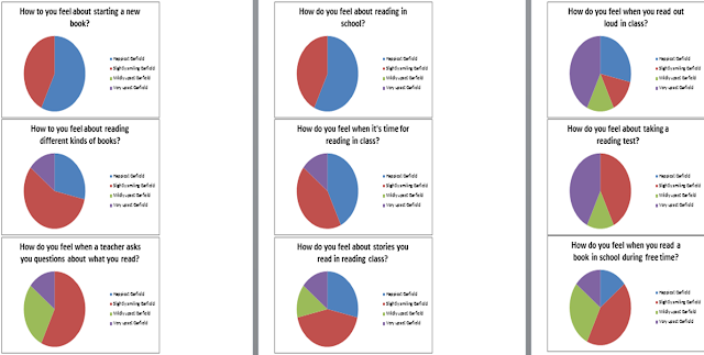 Independent Reading Structures Action Research: Elementary Reading ...