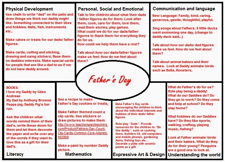 Worms Eye View MEDIUM TERM PLAN FOR FATHER S DAY worms-eye-view-medium-term-plan-for-father-s-day