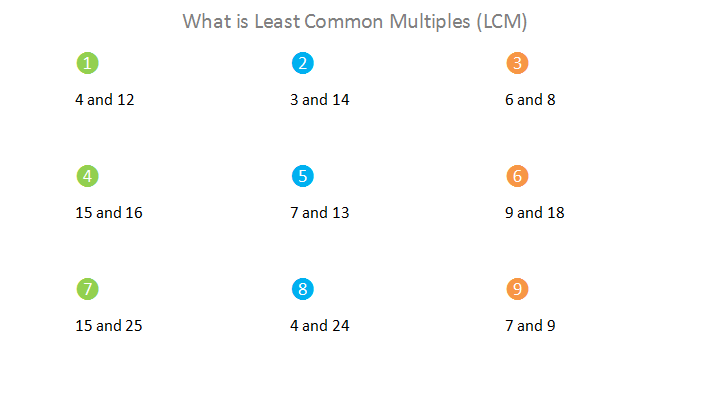 Bro and Sis Math Club: What is Least Common Multiples ( LCM)
