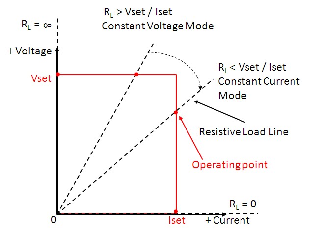 What Is Going On When My Power Supply Displays UNREG Element14 Community what-is-going-on-when-my-power-supply-displays-unreg-element14-community