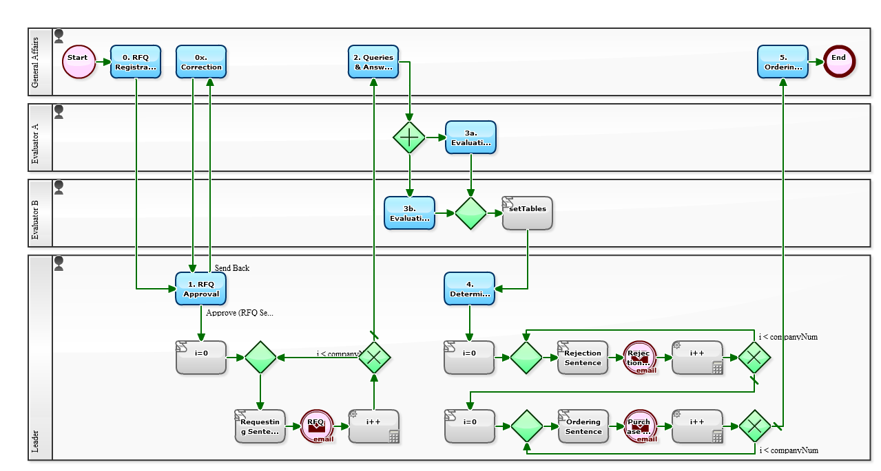Workflow Sample: Visualization and Labor Saving on Appraisal of ... Workflow Sample: Visualization and Labor Saving on Appraisal of ...