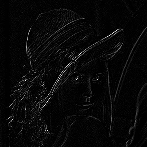 OpenCV Java API Gabor Filter opencv-java-api-gabor-filter