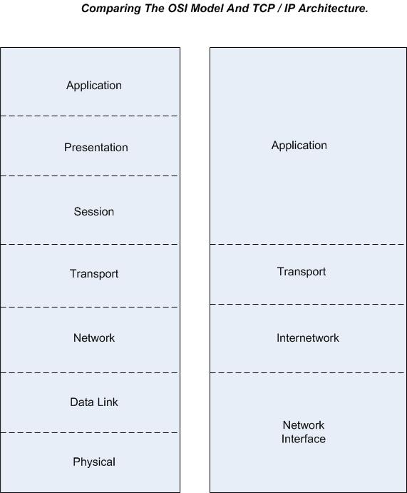TCP/IP Protocol Suite explained briefly ~ iStudy Networking TCP/IP Protocol Suite explained briefly ~ iStudy Networking