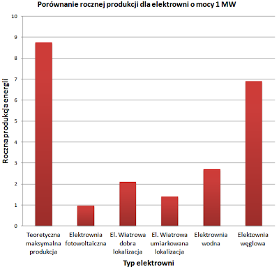 [Polska i Świat] Energetyka jądrowa [wątek ogólny] - budowa EJ ...
