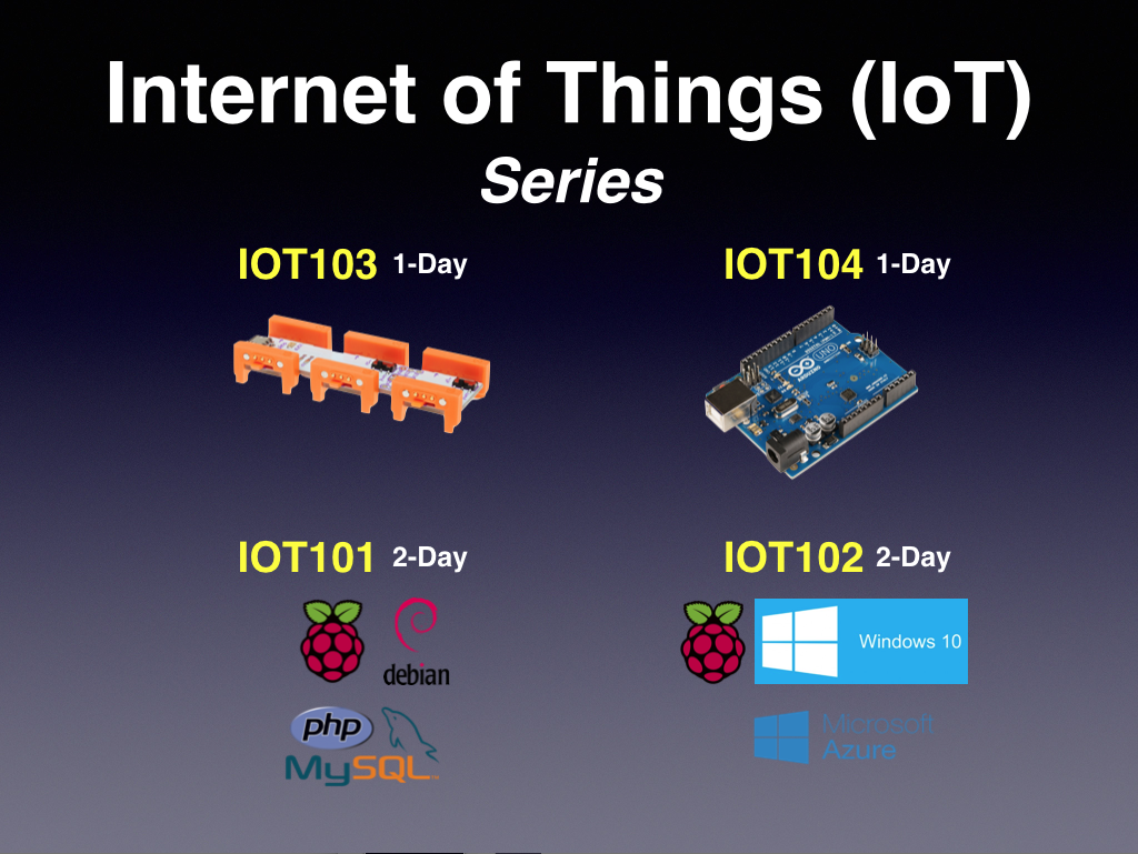 Learn2Develop.Net: Programming Internet of Things (IoT) Series Learn2Develop.Net: Programming Internet of Things (IoT) Series