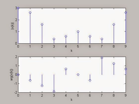 matlab | matlab Tutorial | matlab Interview Questions | How to Install matlab: 11. DISCRETE ...