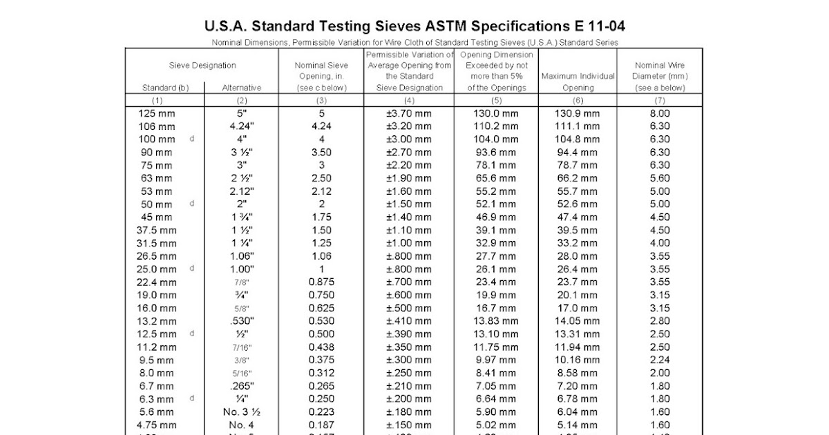 TABLA ASTM E 11 ~ TAMICES DE LABORATORIO RPM #944489182