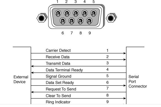 NJIoT: arduino - Ameba - uart serial NJIoT: arduino - Ameba - uart serial