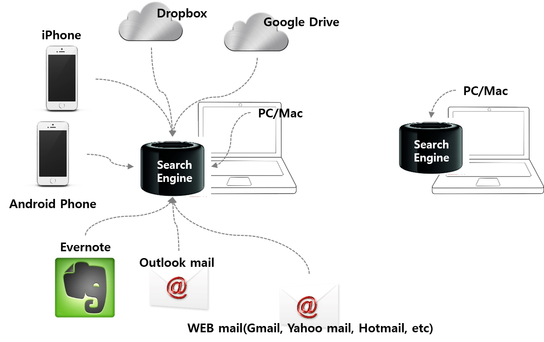 KonanLink Search PC Smartphone Cloud Email At Once KonanLink Is konanlink-search-pc-smartphone-cloud-email-at-once-konanlink-is