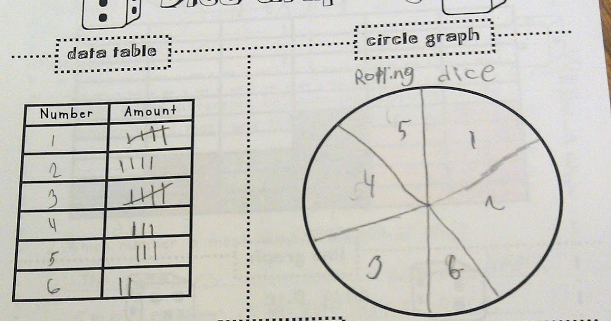 Eclectic Educating: Graphing with Dice!