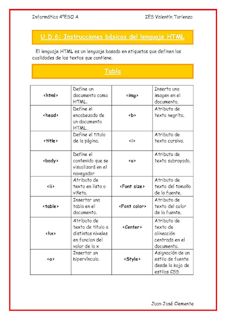 Juanjo Clemente: U.D.6: Instrucciones básicas del lenguaje HTML