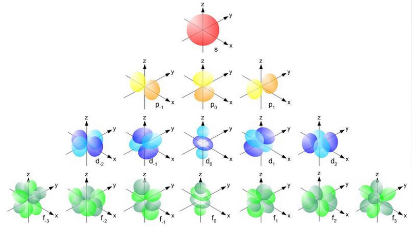 Faktoider: Hur långt är ett kvantsprång?