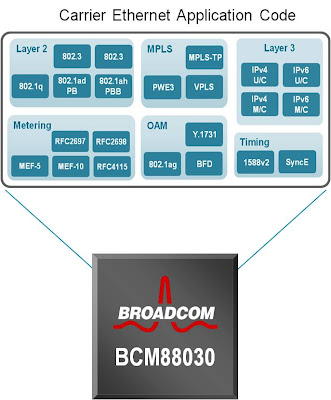 Monday, April 30, 2012