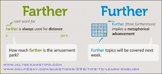 Farther Vs Further Learn English With Pictures farther-vs-further-learn-english-with-pictures