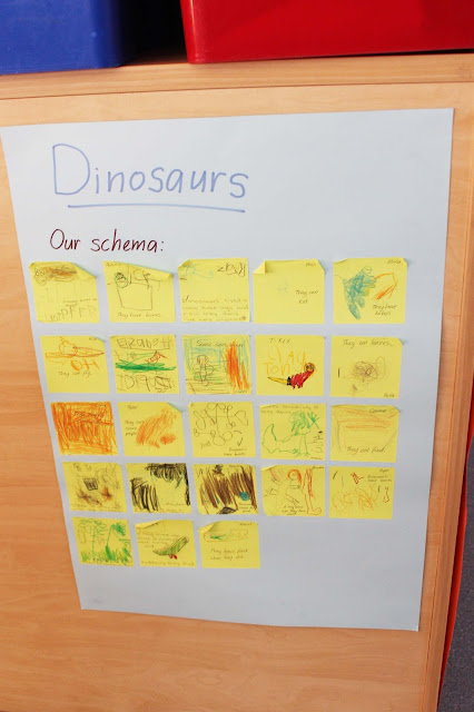 Hands on Activities for Exploring Dinosaurs - Little Lifelong Learners