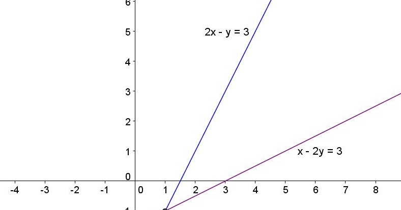 Math Principles: Angle Bisector - Two Intersecting Lines Math Principles: Angle Bisector - Two Intersecting Lines