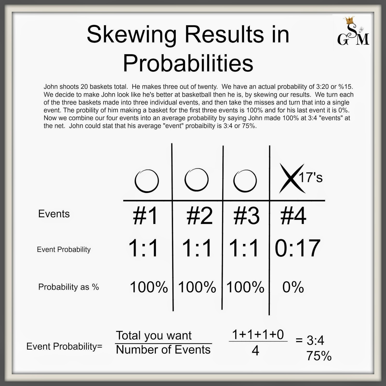 Solagratiamom: Teaching Probabilities