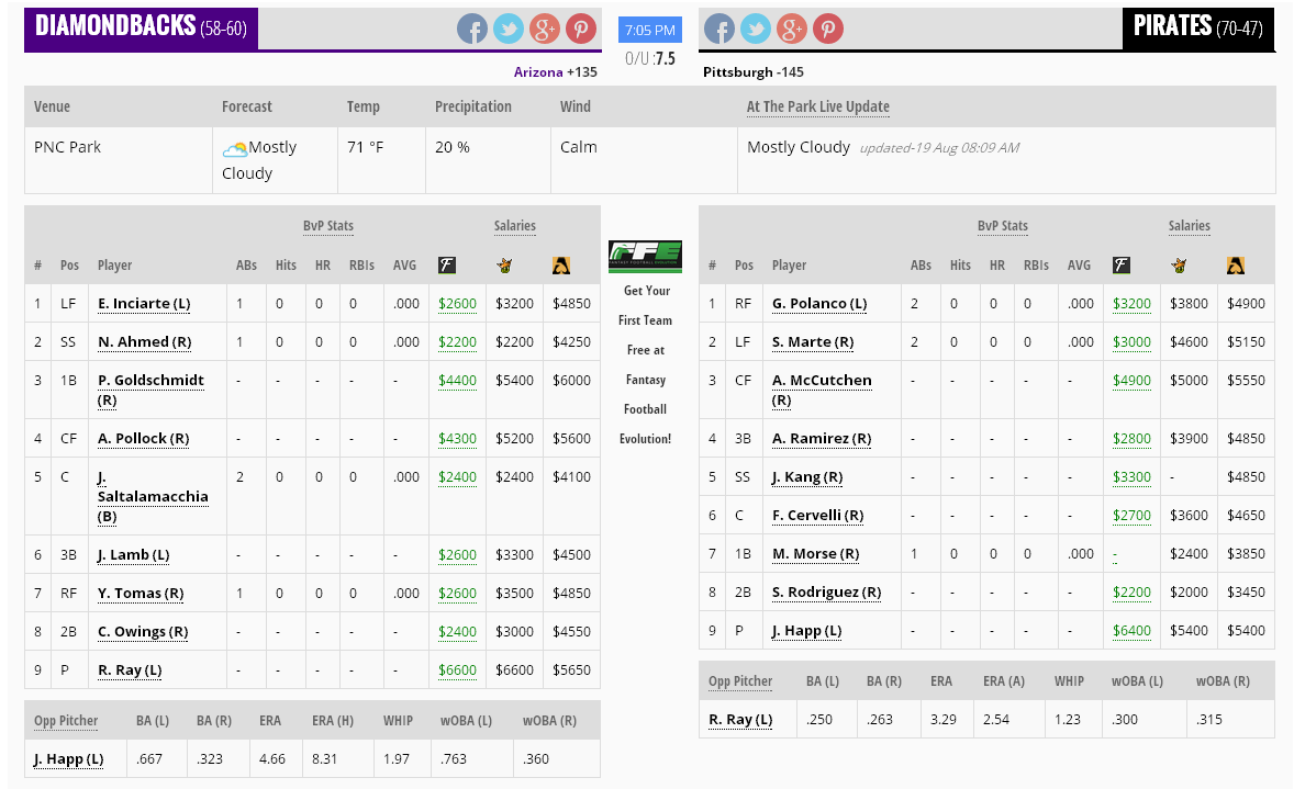 [PIT] PIT vs ARI 라인업 : MLBPARK