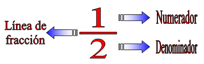 SEXTO GRADO GRUPO "D".: LOS NÚMEROS FRACCIONARIOS.