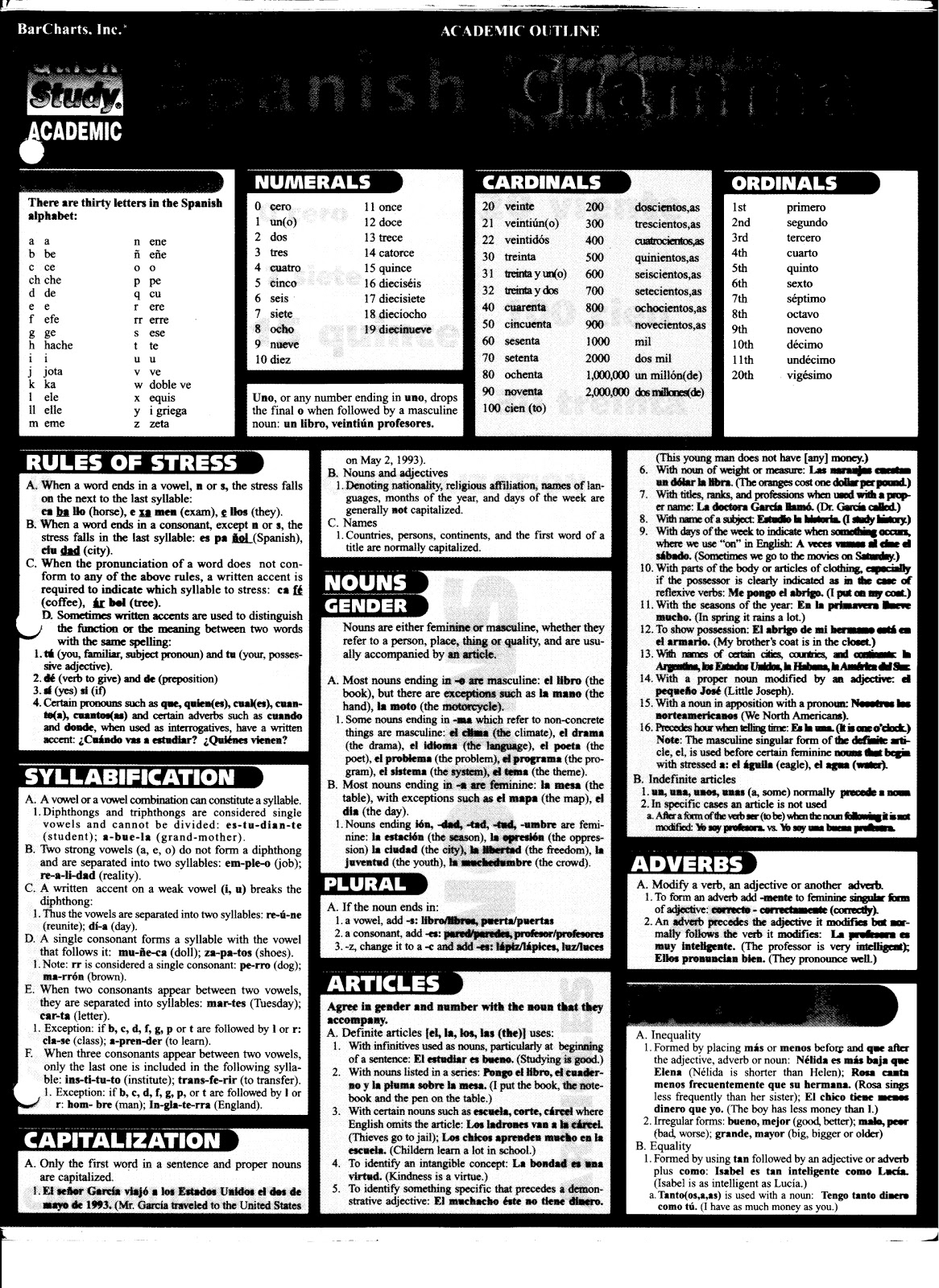 Ms. Cruickshank's Spanish II: Grammar Reference Sheet