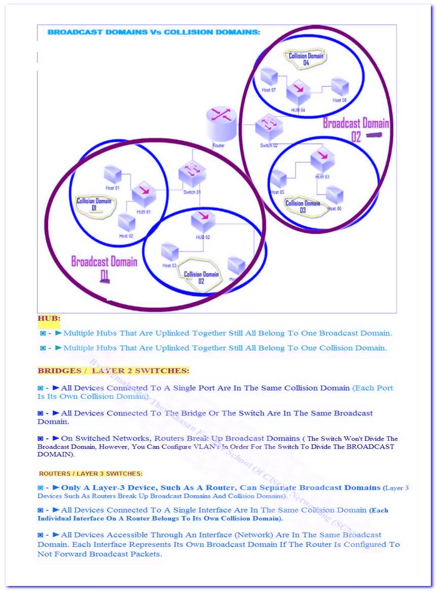 THE SCHOOL OF CISCO NETWORKING SCN BROADCAST DOMAINS Vs COLLISION the-school-of-cisco-networking-scn-broadcast-domains-vs-collision