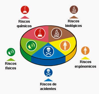QSMS: Mapas de Risco