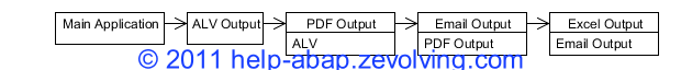 ABAP Objects Design Patterns - Decorator - ABAP Help Blog ABAP Objects Design Patterns - Decorator - ABAP Help Blog