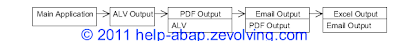 ABAP Objects Design Patterns - Decorator - ABAP Help Blog