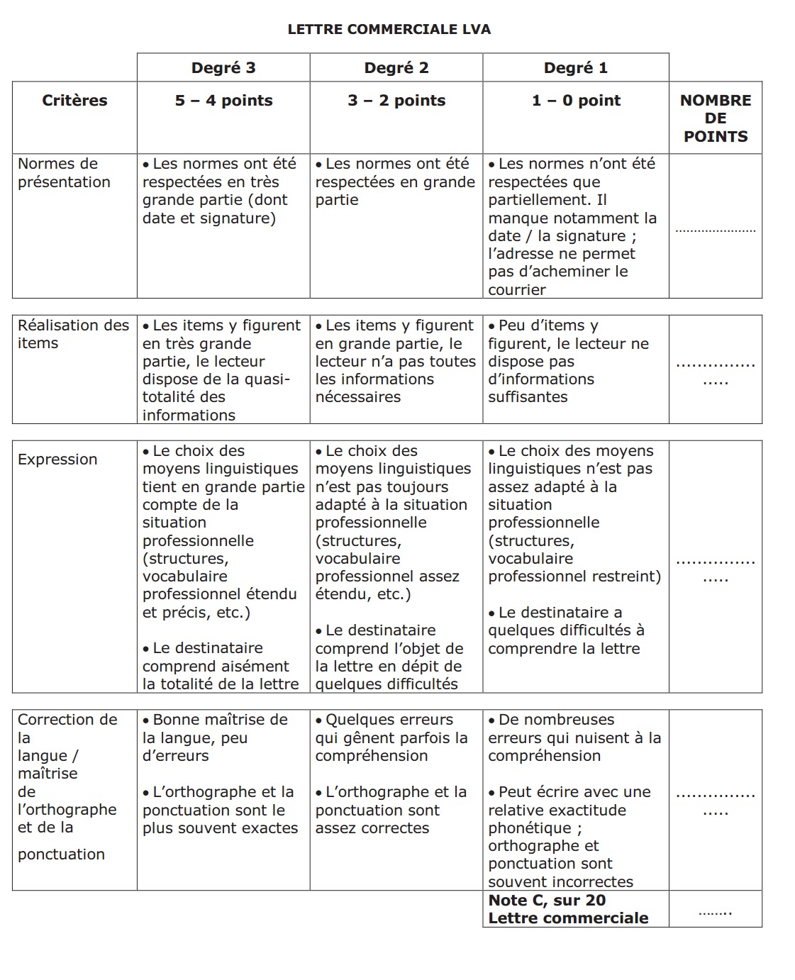 Grille Evaluation Lv | Paul Smith