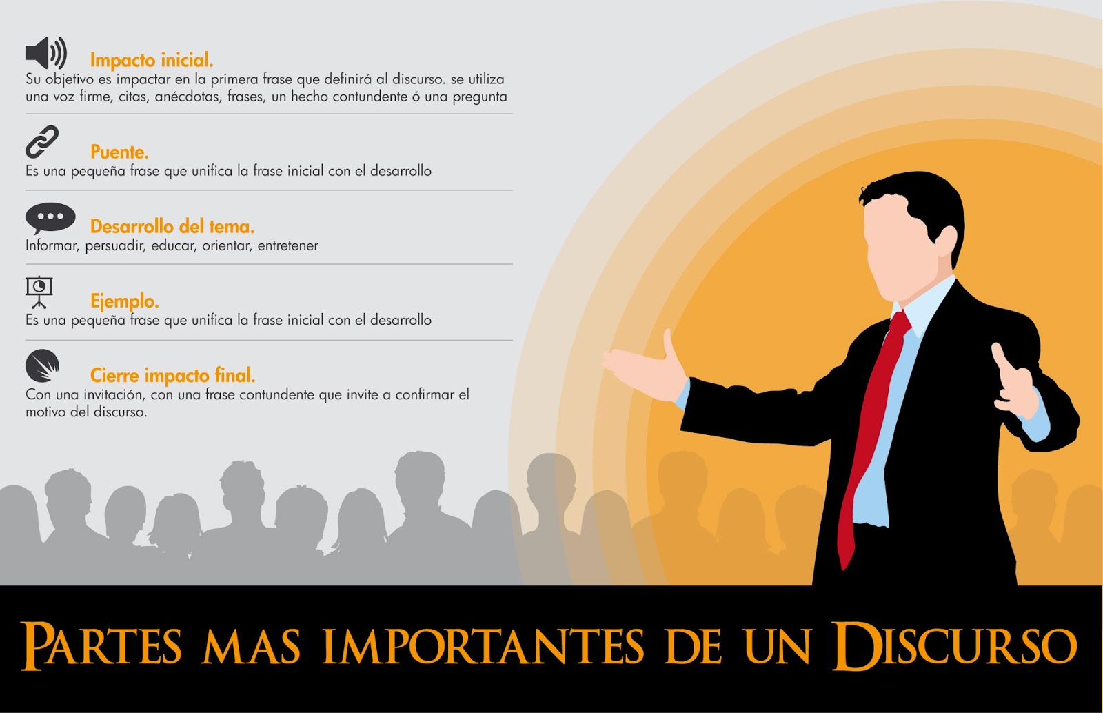 Casuno Studio: Infografico: Partes de un discurso Casuno Studio: Infografico: Partes de un discurso