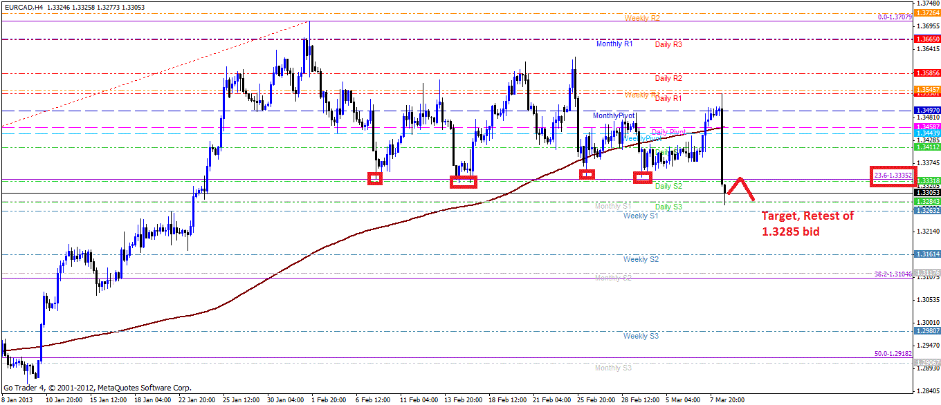 EUR CAD Charting Today Blog eur-cad-charting-today-blog