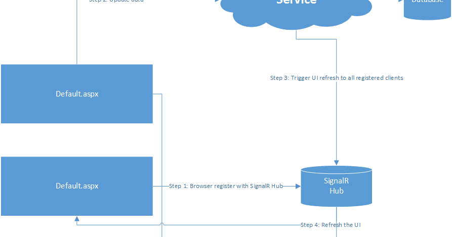 Sylvester's Knowledge Base: ASP.NET SignalR Sylvester's Knowledge Base: ASP.NET SignalR