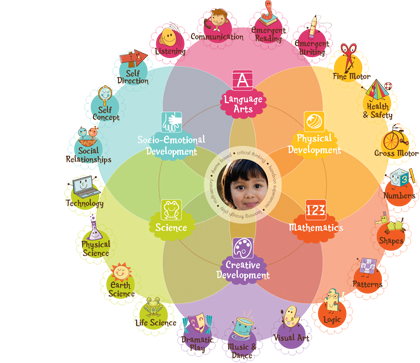 Learn and Grow Preschool: 2021