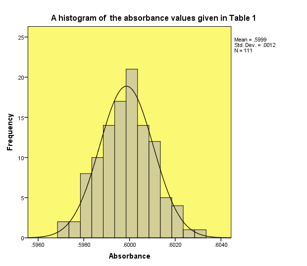 Statistics Frequency Distributions Normal Distribution Z scores statistics-frequency-distributions-normal-distribution-z-scores