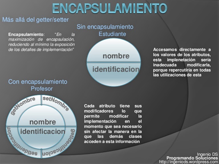 Programación Orientada a Objetos: Encapsulamiento Programación Orientada a Objetos: Encapsulamiento